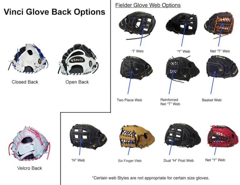Vinci Custom Baseball or Custom Softball Glove: Create Your Very Glove